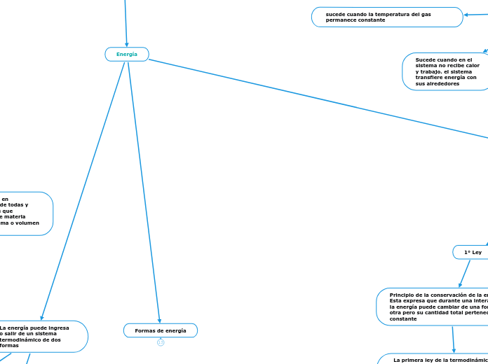 TERMODINAMICA - Mapa Mental - Amostra